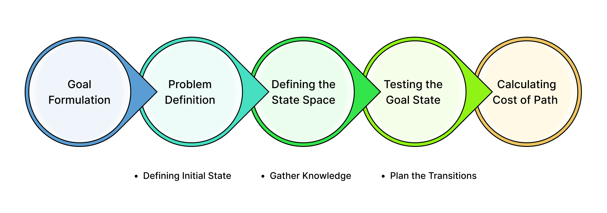 How to easily implement AI into your business - BAZU